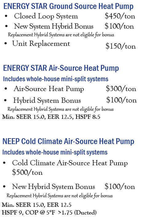 Heat Pump Contractor Notification Form